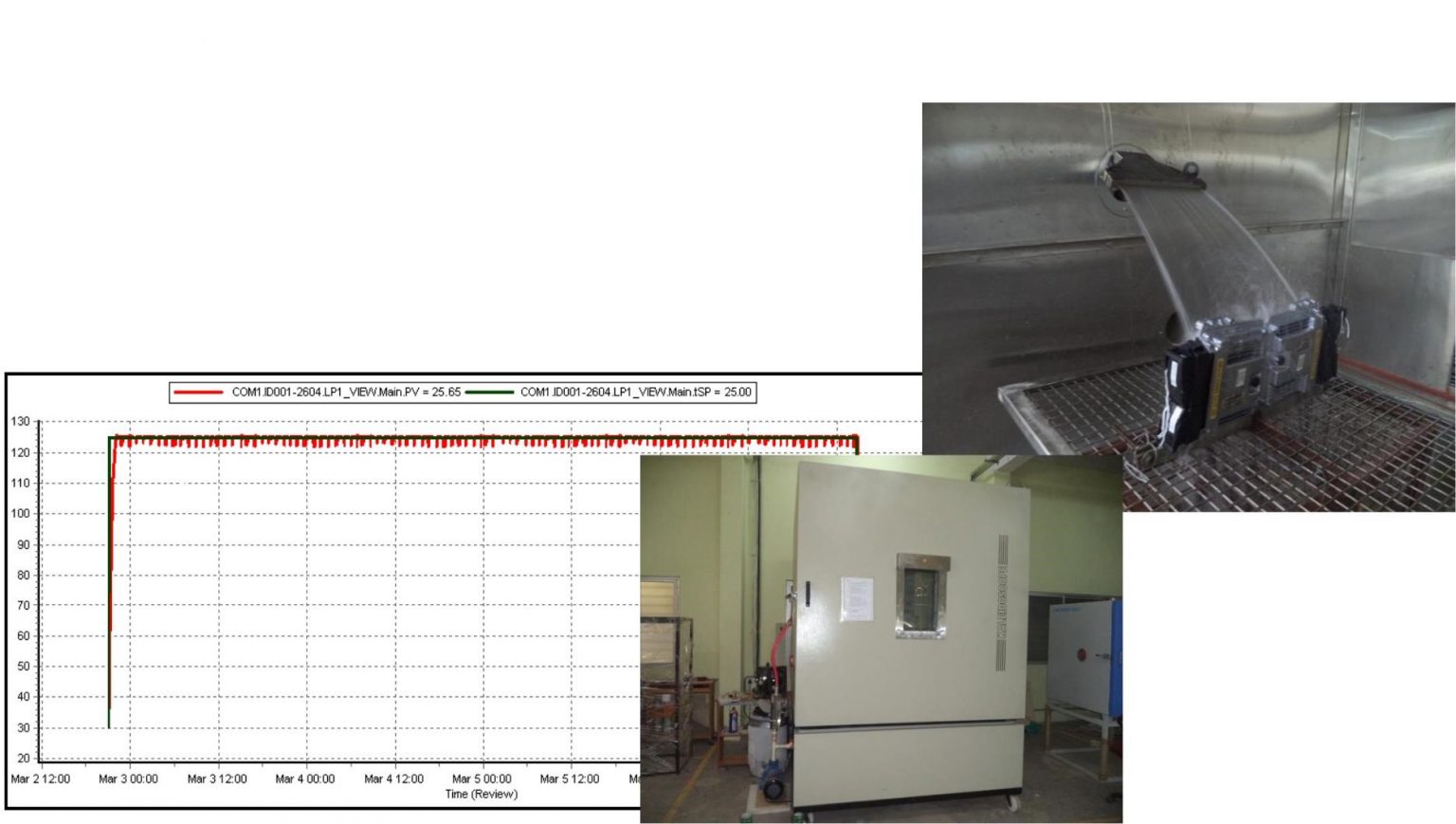 Environmental and Reliability Testing Lab in Bangalore