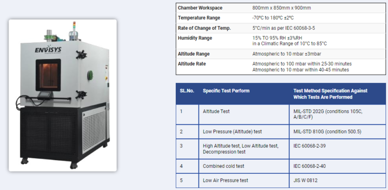 Altitude Testing Service in Bangalore - BE Analytic Solutions